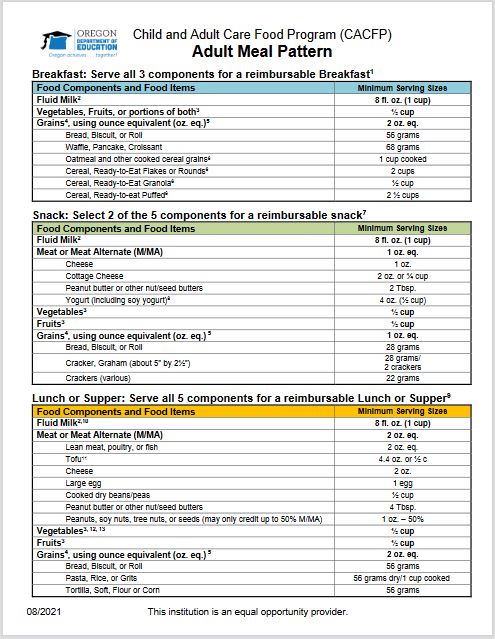 Oregon Department of Education : CACFP Meal Pattern and Menu Planning Page : Child and Adult ...